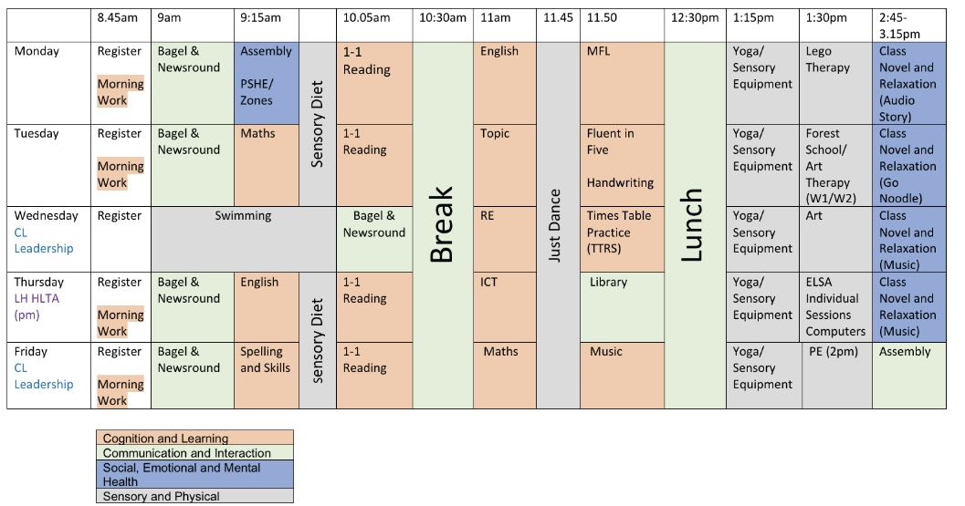 Nelson Academy - SRB - Specialist Resource Base